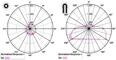 Inorganic Scintillator Detectors for Dosimetry in Image-Guided Small ...