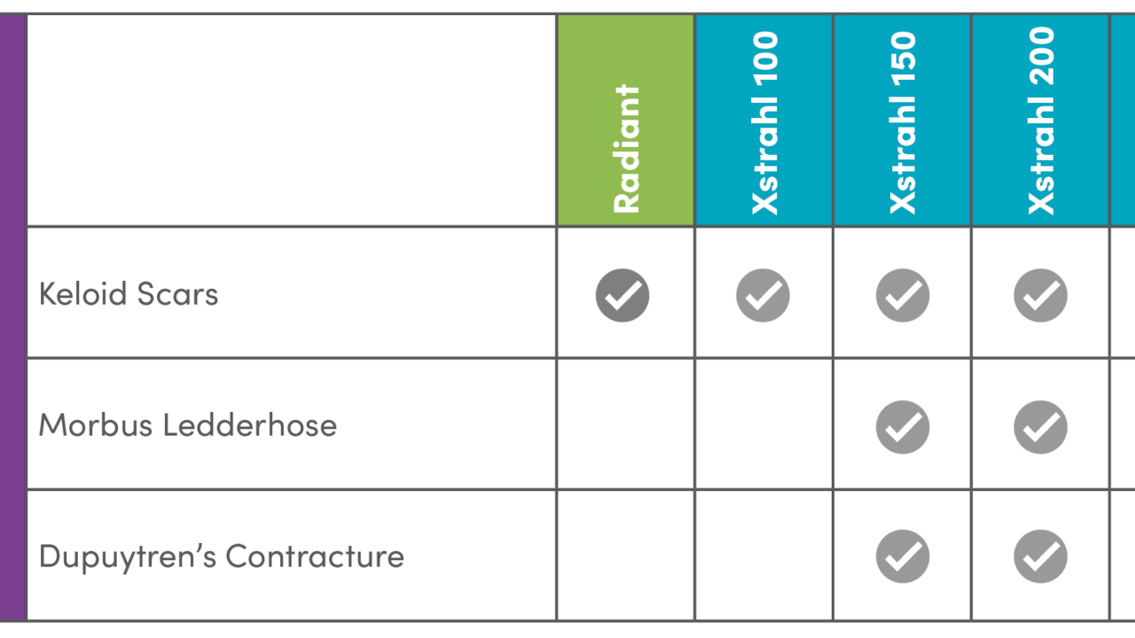 Conditions Treated with Radiation Therapy | Xstrahl